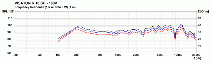 Visaton R 10 SC 100 V, 4 Inch, Full Range Speaker – Impact Audio